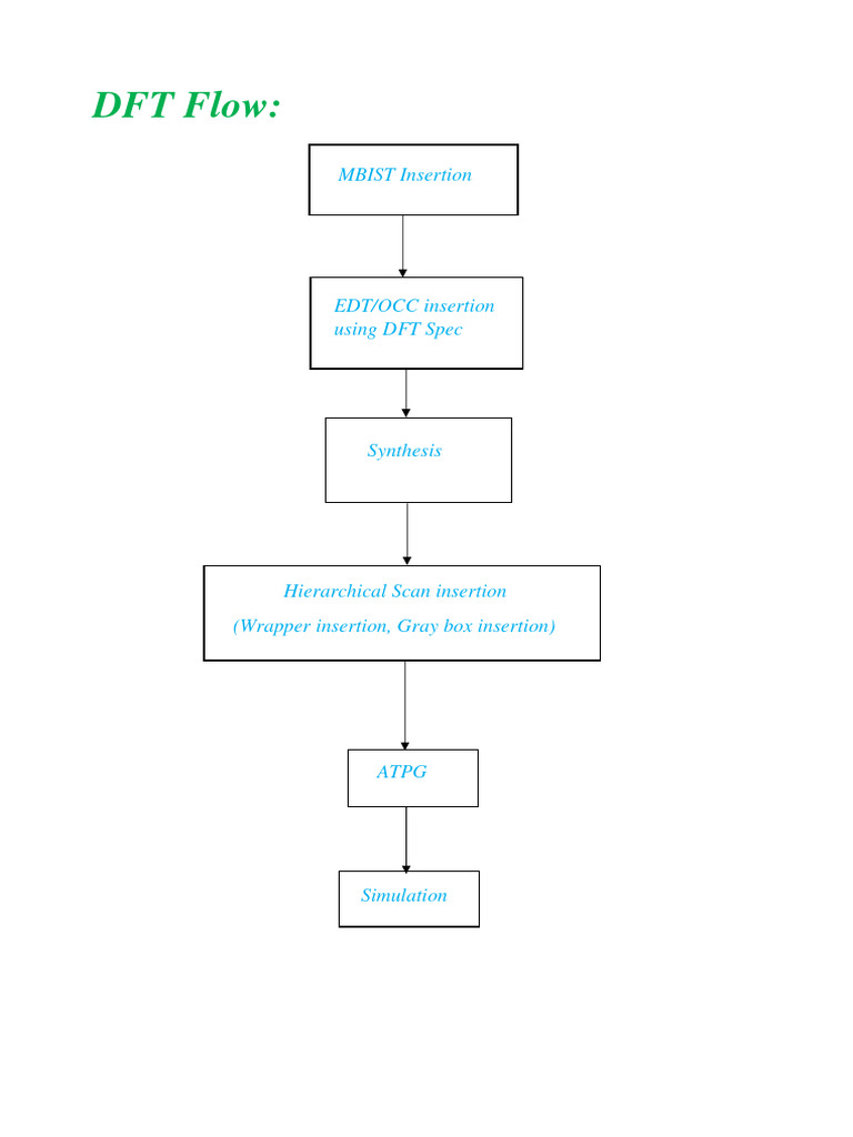 DFT Documentation | PDF | Electronic Circuits | Electrical Circuits