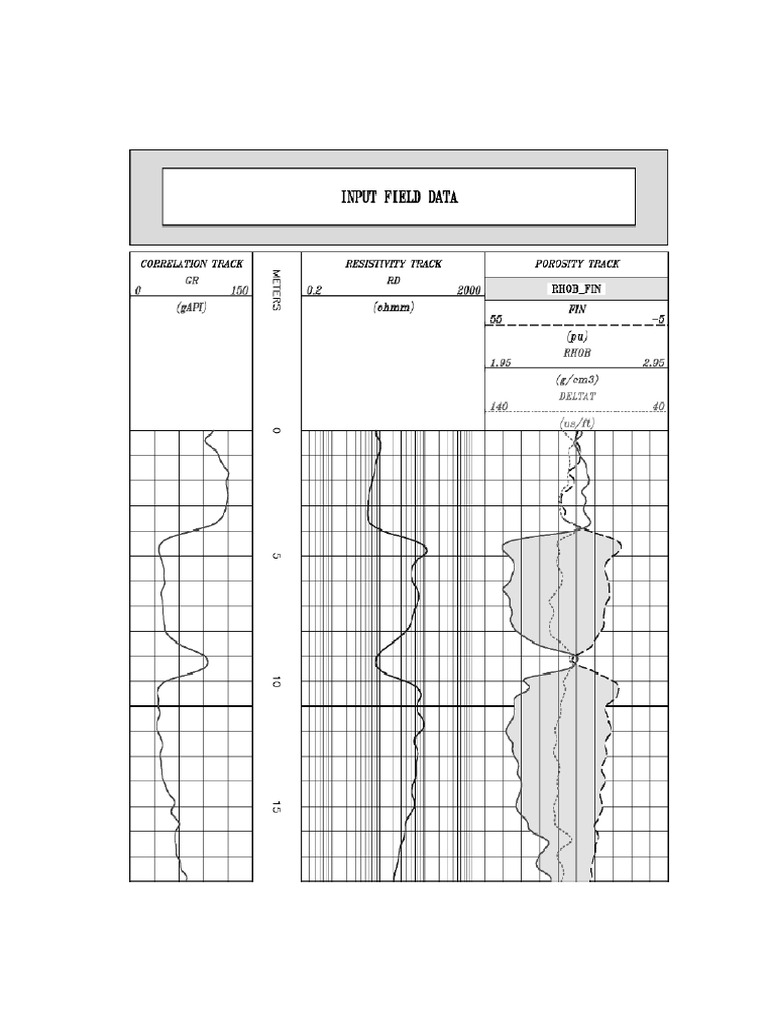 Data Log Migas | PDF