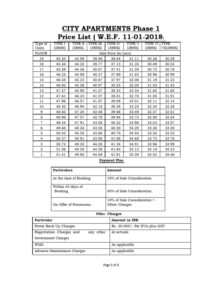 City Apartments Phase 1 Price List | PDF | Payments | Cheque