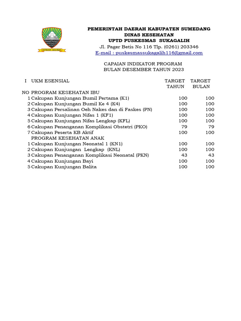 Identifikasi Masalah Program Kia | PDF