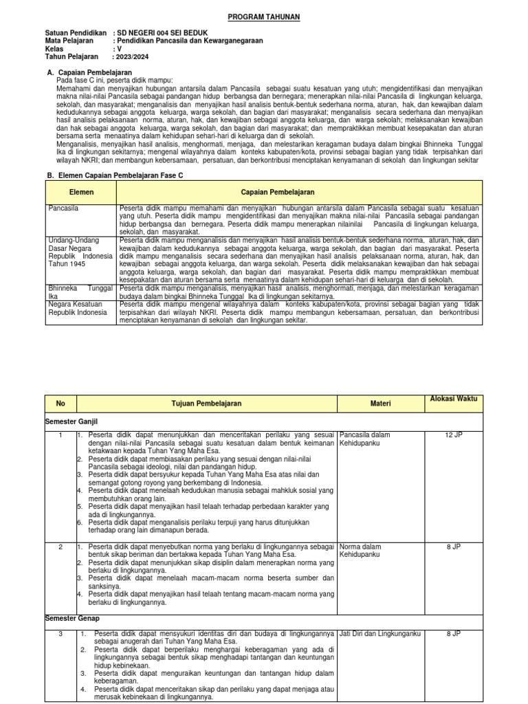 Prota | PDF | Karier & Perkembangan