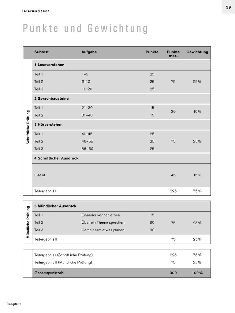 Telc - Punkte Und Gewichtung | PDF