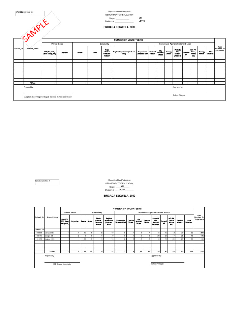 Brigada Eskwela - Consolidated Form | PDF