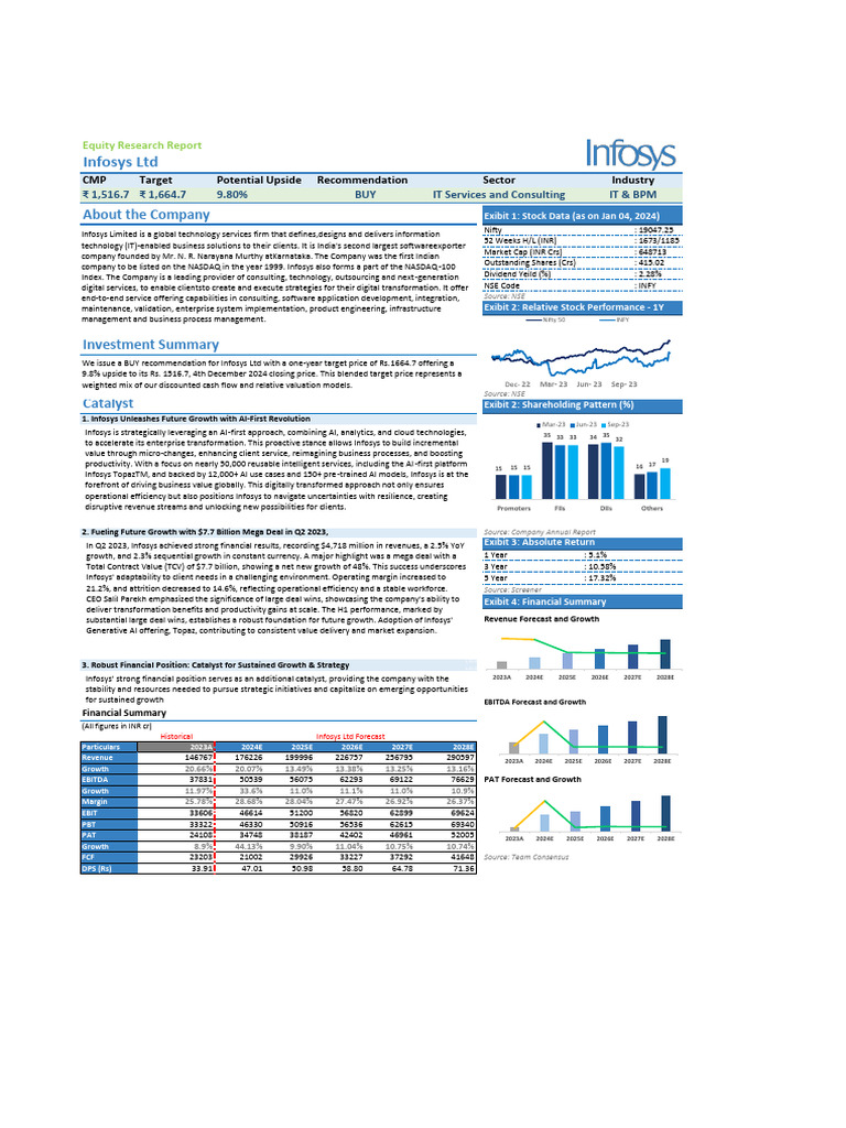 D Cube - Report | PDF | Risk | Profit (Economics)