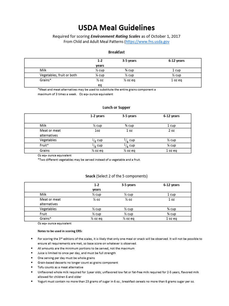 Revised USDA Meal Guidelines For ERS | PDF | Lunch | Vegetables