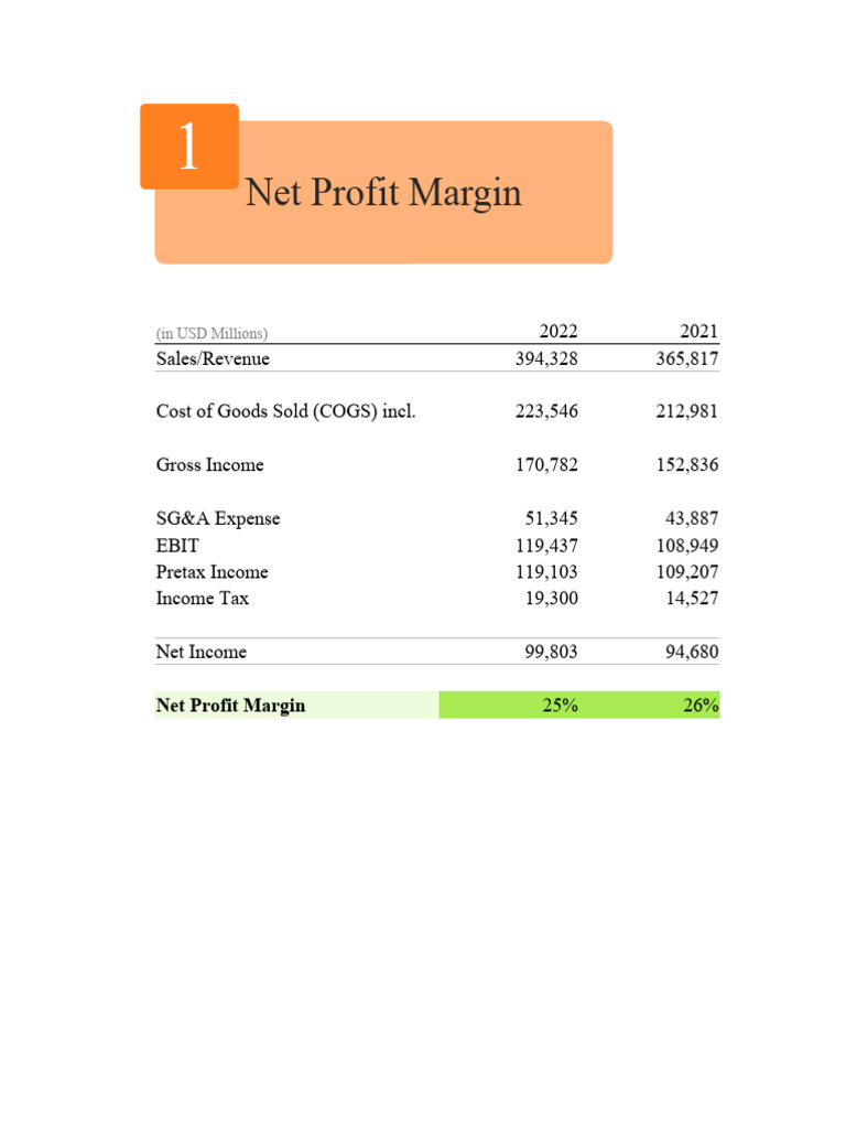 Accounting Formulas Done | PDF | Cost Of Goods Sold | Revenue