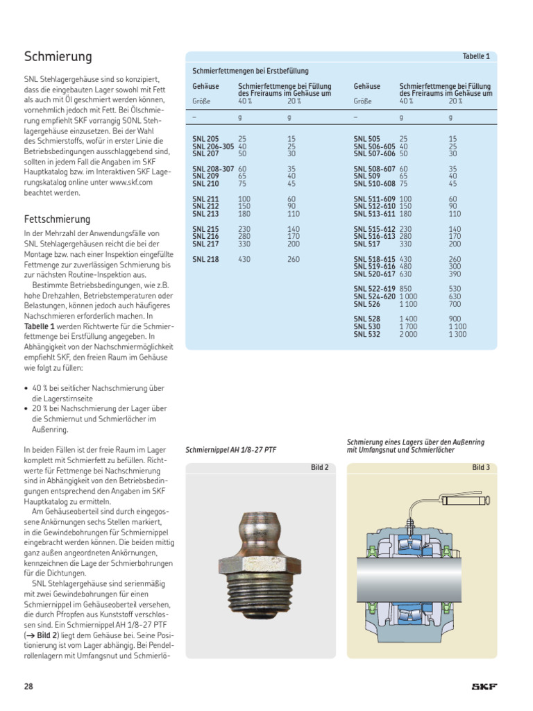 SKF WWW - Ihb.ch D KAT SNL Fuellmengen Gehaeuse Kleinere Serien | PDF
