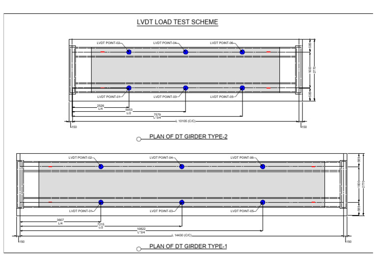 DT LOAD TESTING-Model | PDF