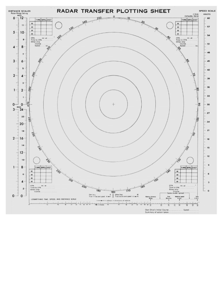 Radar ploTTING SHET | PDF