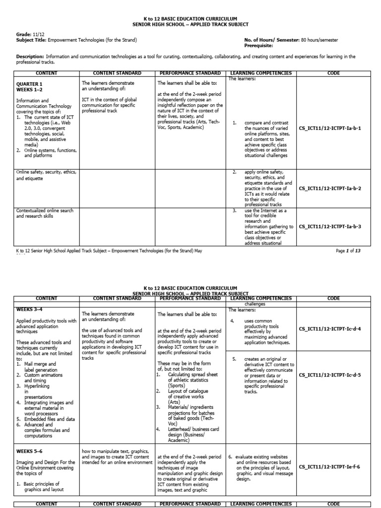 Empowerment Technologies Curriculum Guide | PDF | Educational Technology | Multimedia