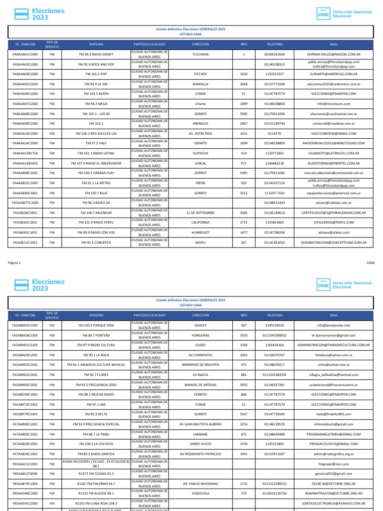 Caba Definitivo | PDF | Radiodifusión | Radio