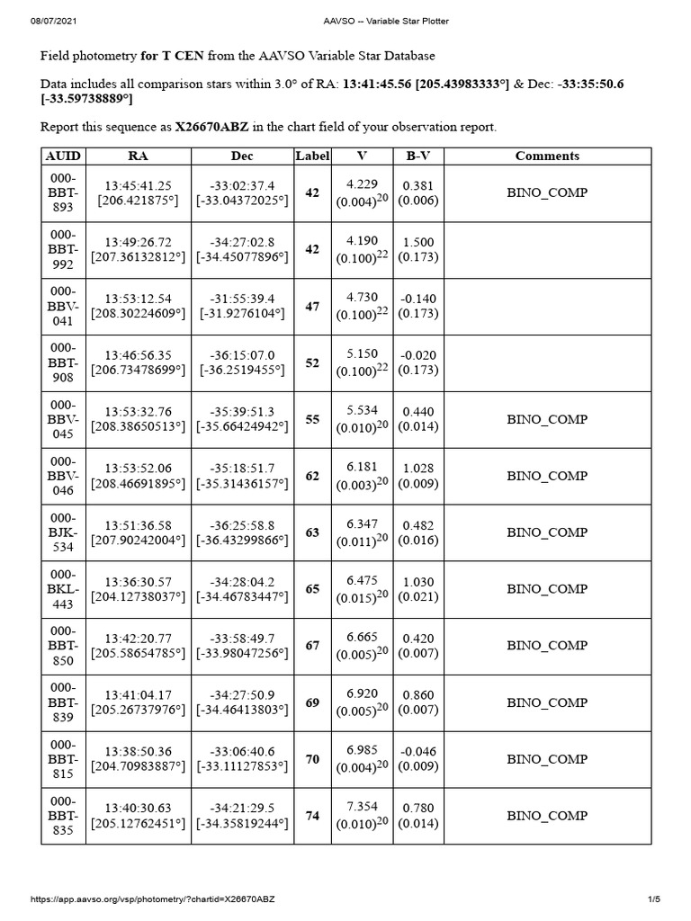 Tabela Fotométrica T Cen AAVSO - Variable Star Plotter | PDF | Physical Sciences | Science