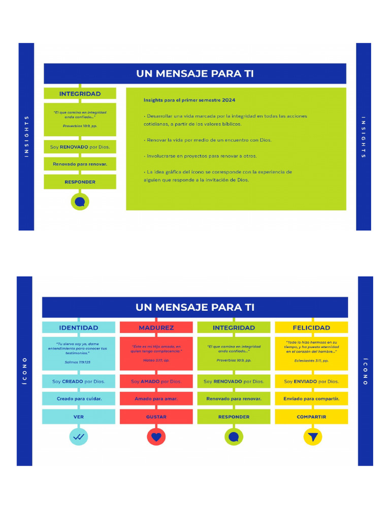 PMDE para Imprimir | PDF
