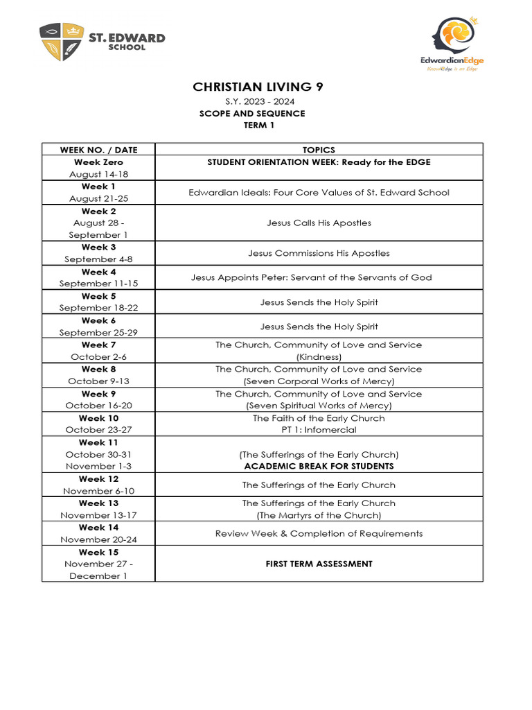 Grade 9 - Scope and Sequence For Term 1 | PDF | Quadratic Equation ...