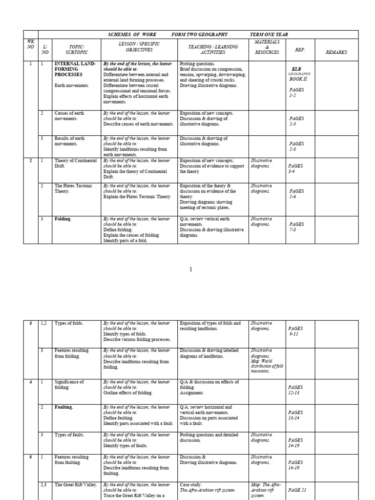 Form Two Geography Scheme of Work | PDF | Earthquakes | Forests