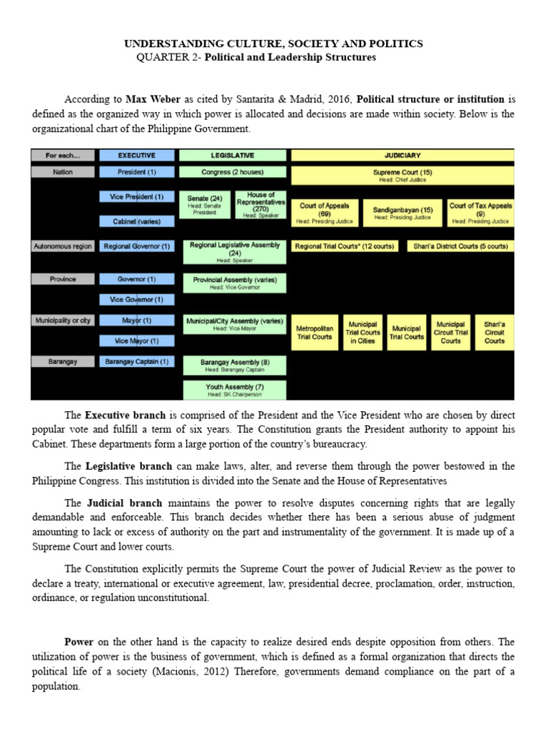Philippine Political Structure Overview | PDF | Monarchy | Presidents ...