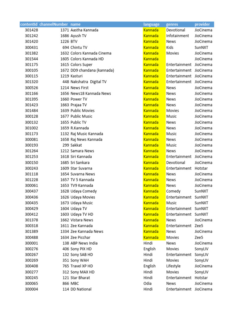 All Live Channels 06nov2023 | PDF | Television Network | Television