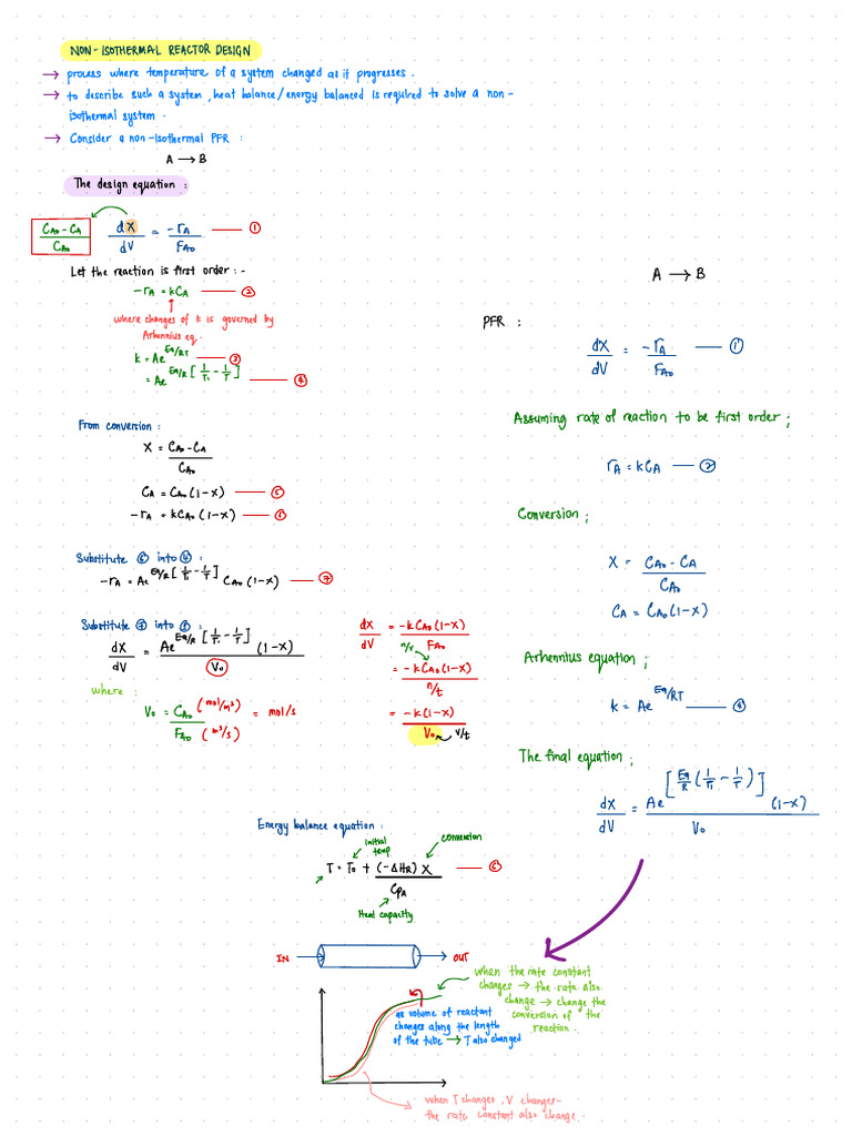 Non-Isothermal Reactor Design | PDF