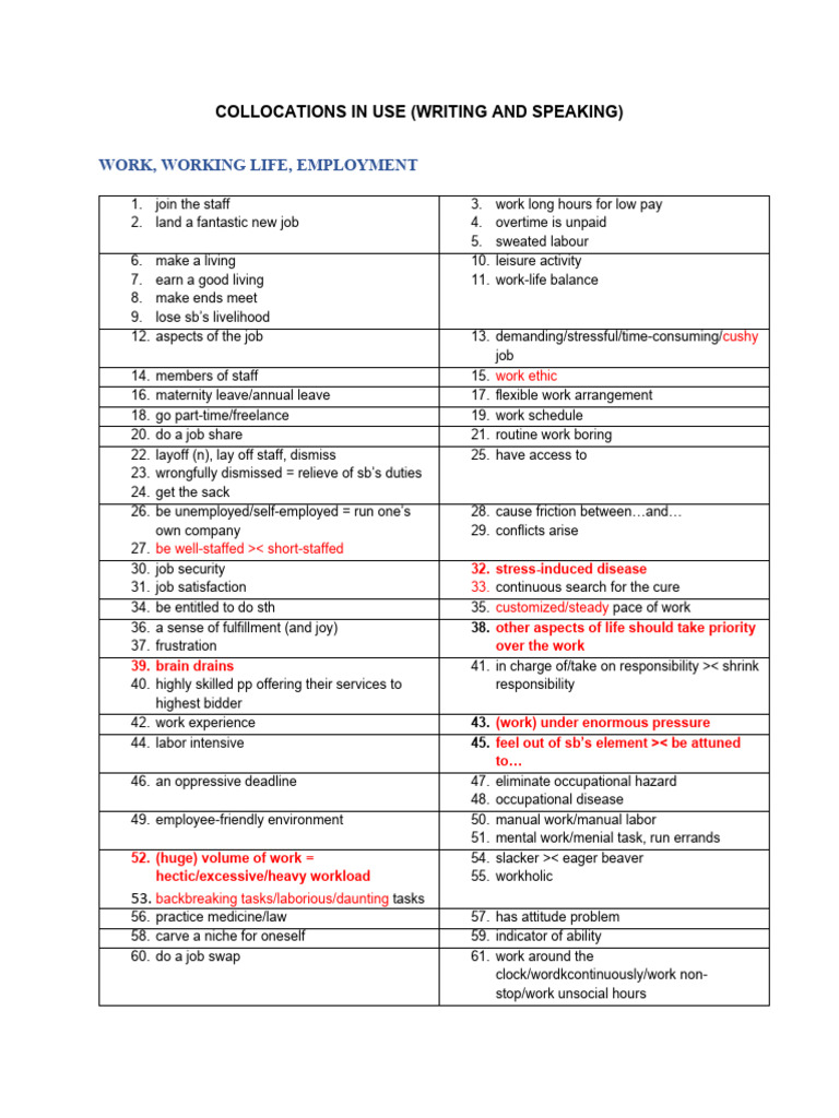 (Self-Study) COLLOCATIONS IN USE | PDF