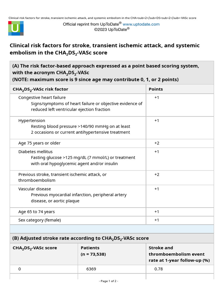 Clinical Risk Factors For Stroke, Transient Ischemic Attack, and ...