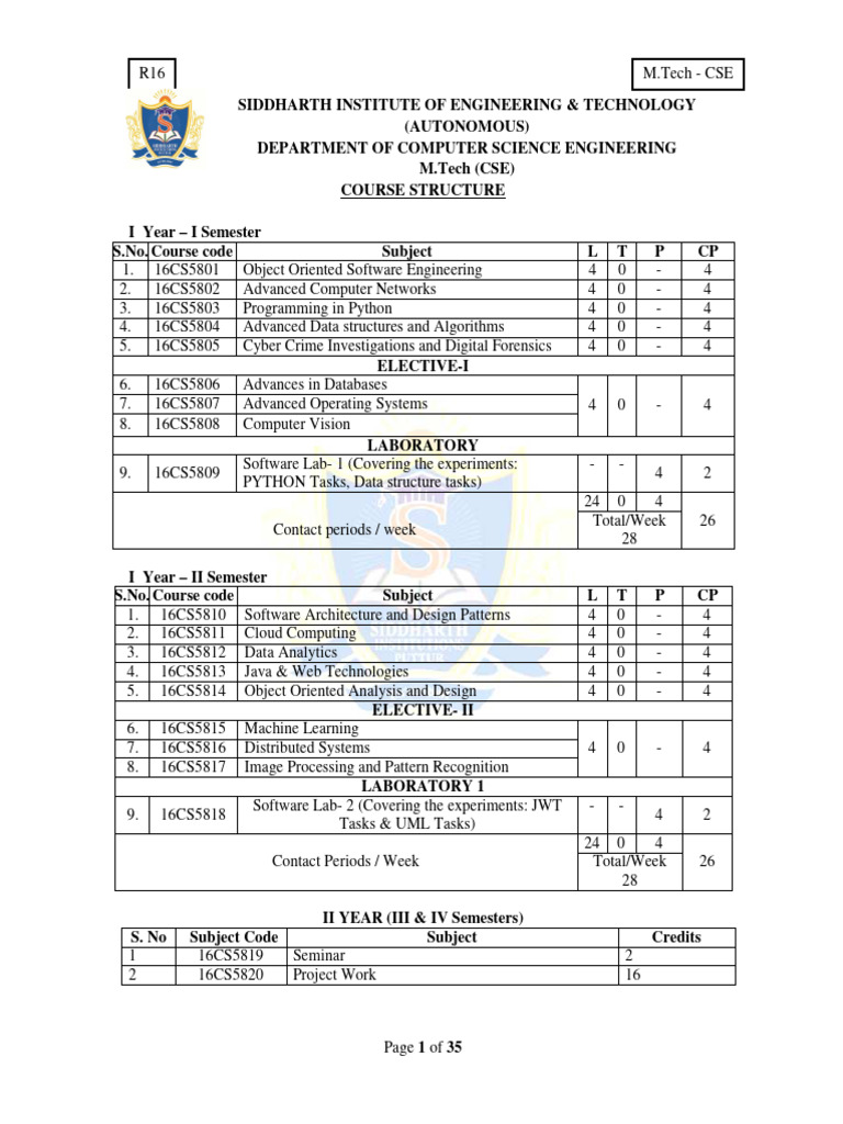 CSE | PDF | Computer Network | Apache Hadoop