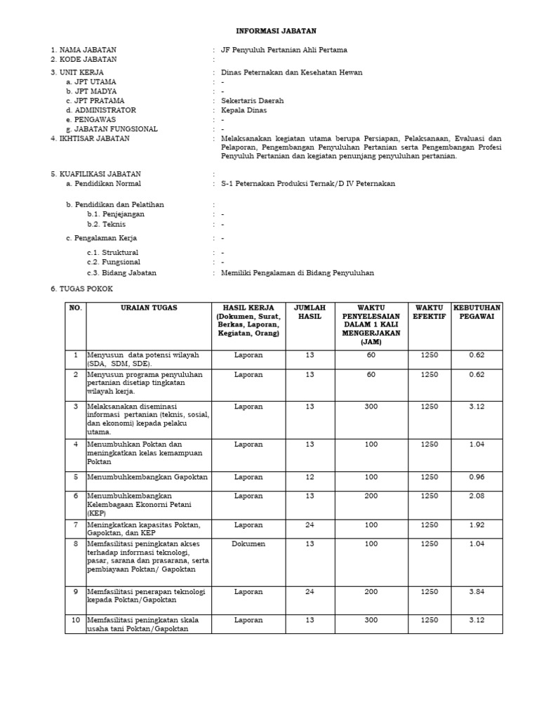 Anjab-Fungsional Penyuluh Pertanian Ahli Pertama | PDF