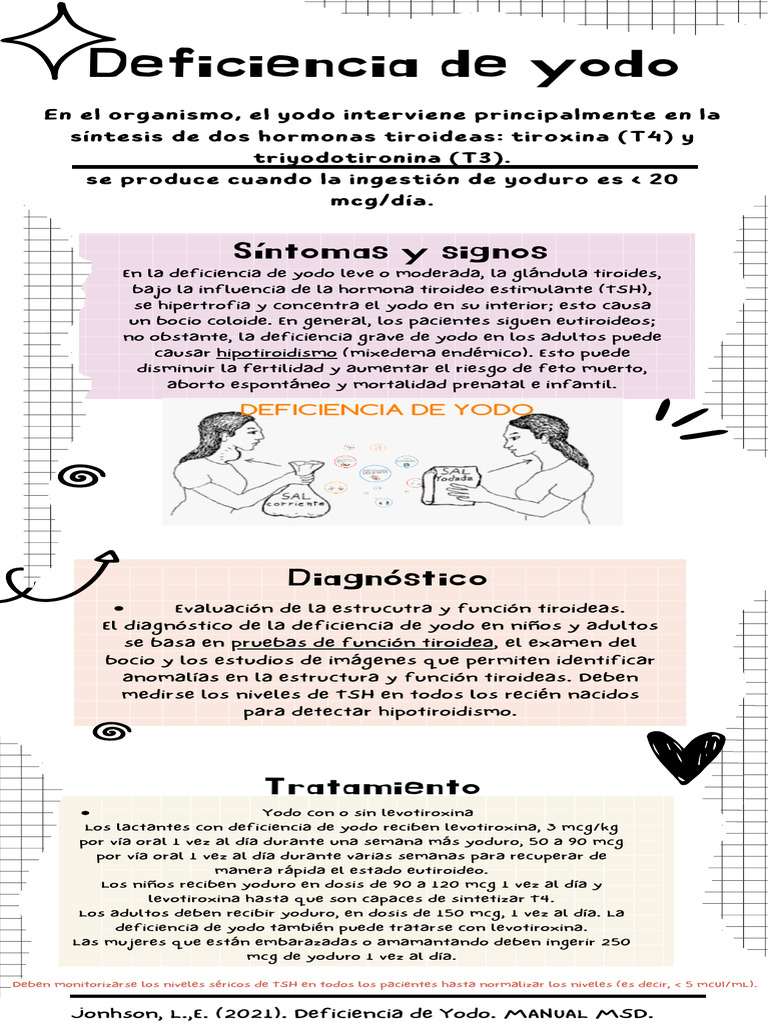 Deficiencia de Yodo | PDF | Yodo | Biomoléculas