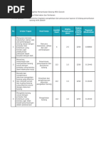 Tabel Jenis Dan Uraian SPM | PDF