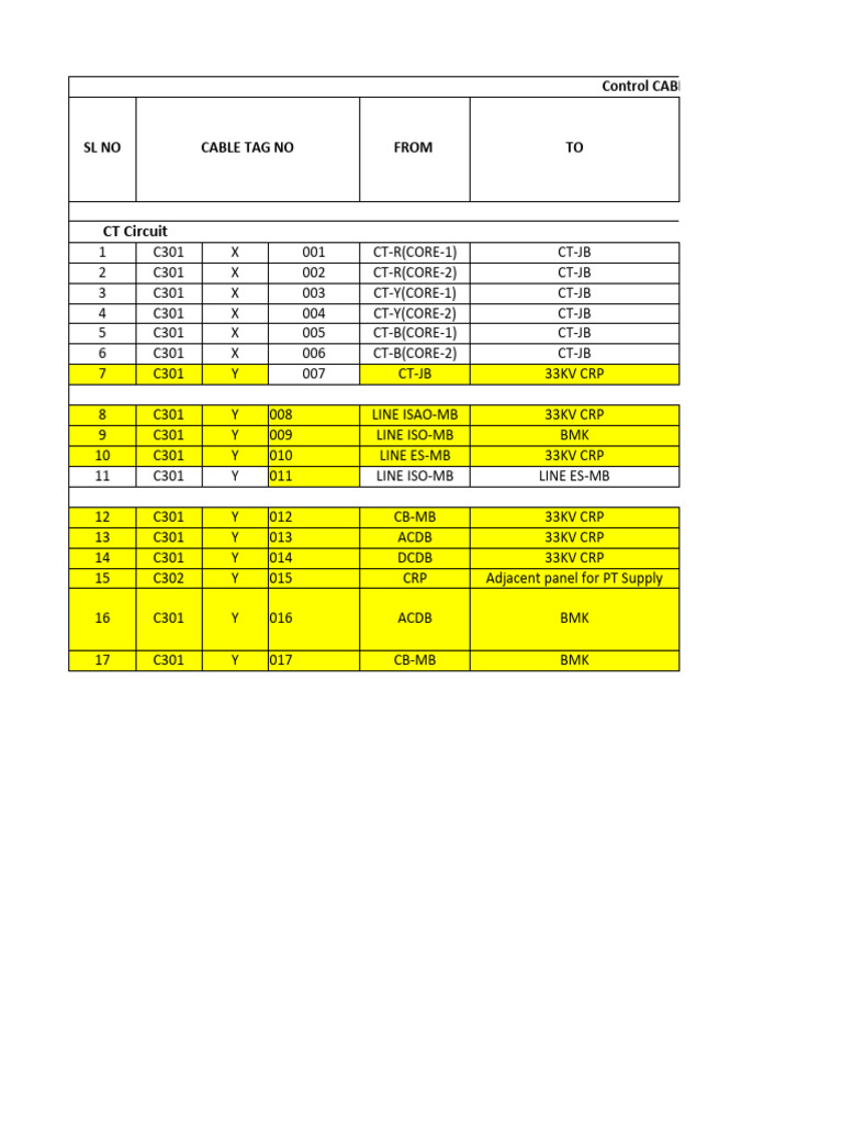 33kv Bay Cable Schedule | PDF | Electrical Wiring | Electronics