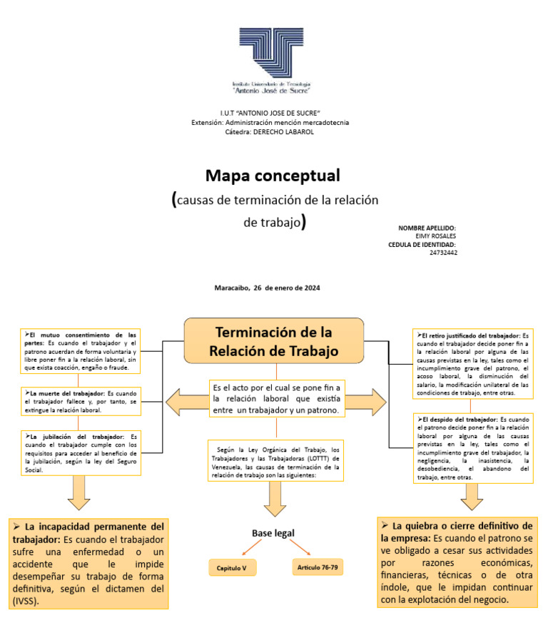 Mapa Conceptual Derecho Laboral | PDF | Jubilación | Justicia