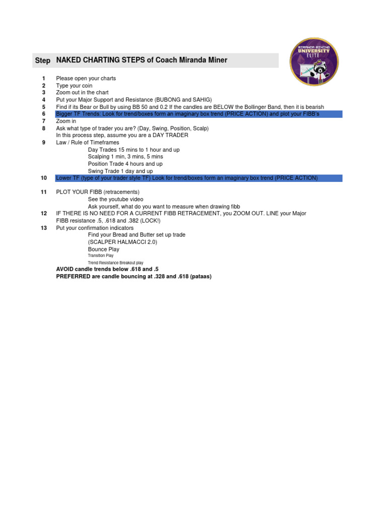 Naked Charting | PDF