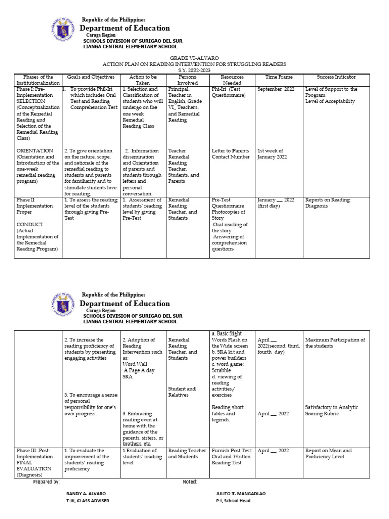 Action Plan On Reading Intervention For | PDF | Cognition | Human ...