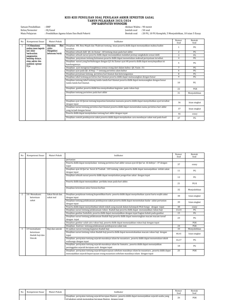 Kisi-Kisi PSAS Agama Islam Kelas 9 | PDF