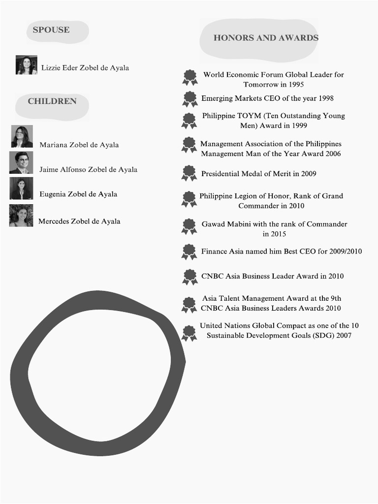Zobel Fam | PDF