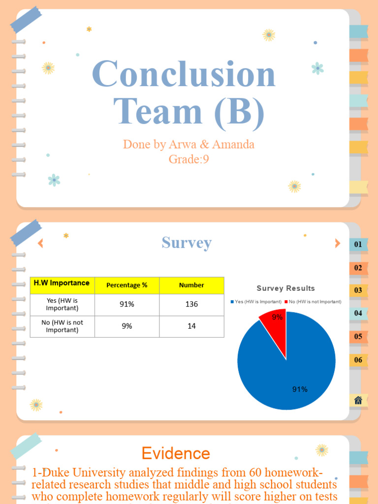 Conclusion For H.W Is Not Important | PDF | Homework | Behavior ...