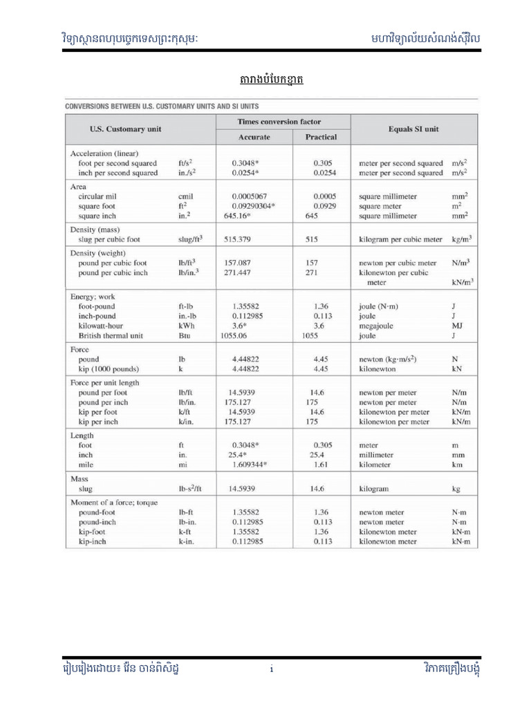 Structural Analysis (Khmer) | PDF