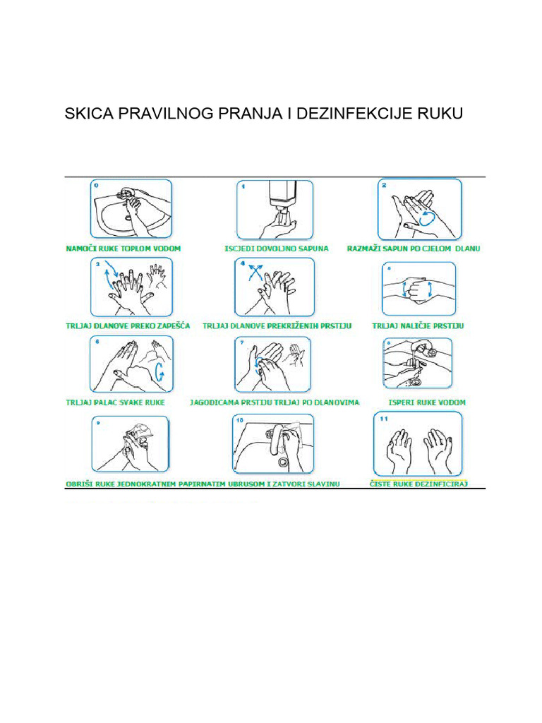 Skica Pravilnog Pranja I Dezinfekcije Ruku | PDF
