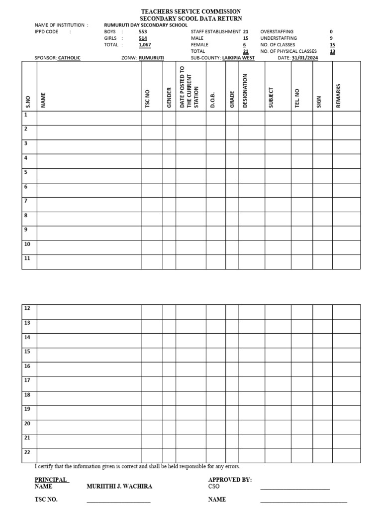 Teachers Service Commission | PDF