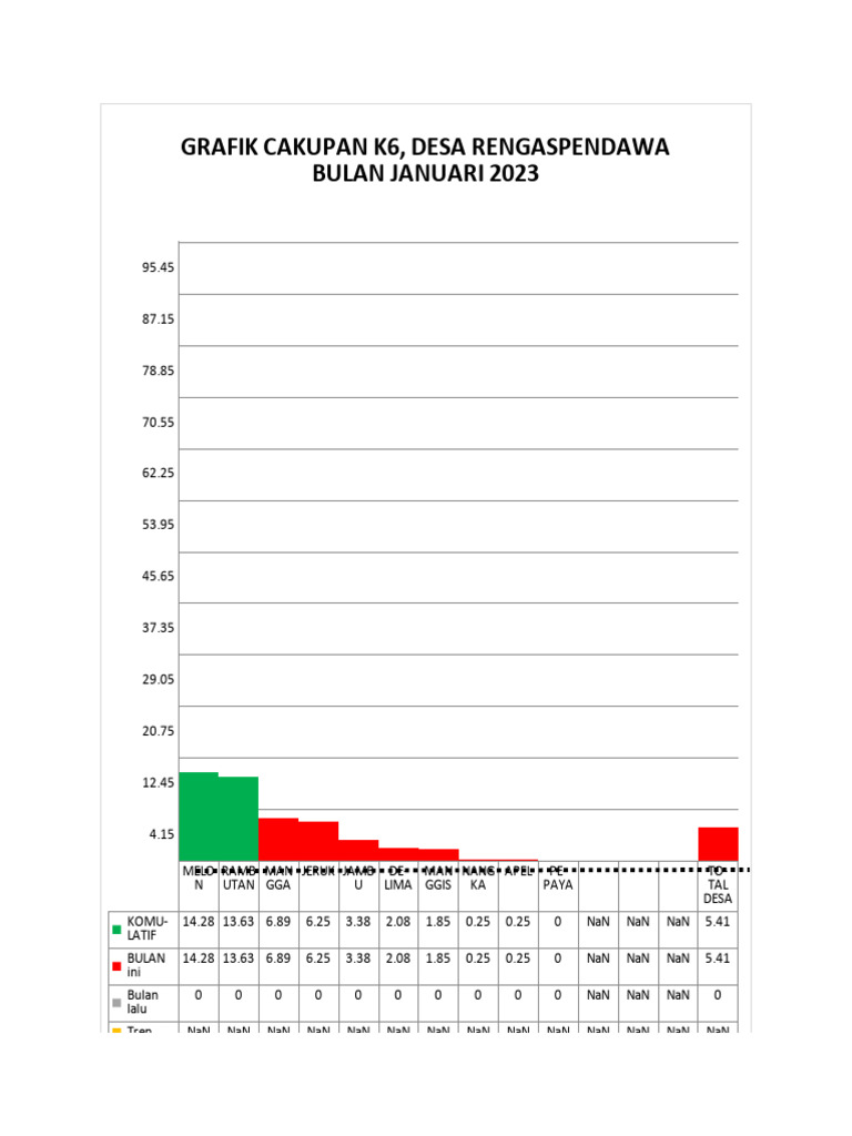 Grafik PWS Kia K6 Jan-Juni 2023 | PDF