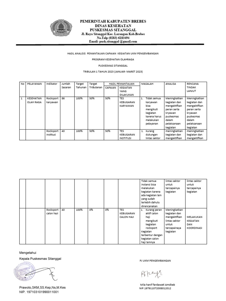 HASIL ANALISIS CAPAIAN (AutoRecovered) | PDF