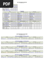 PNP Key Personnel As of March 5 2024 | PDF