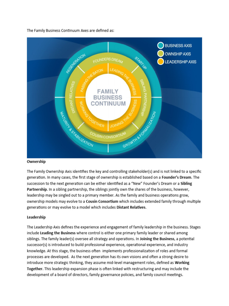 The Family BusinessCycle | PDF | Leadership | Conglomerate (Company)