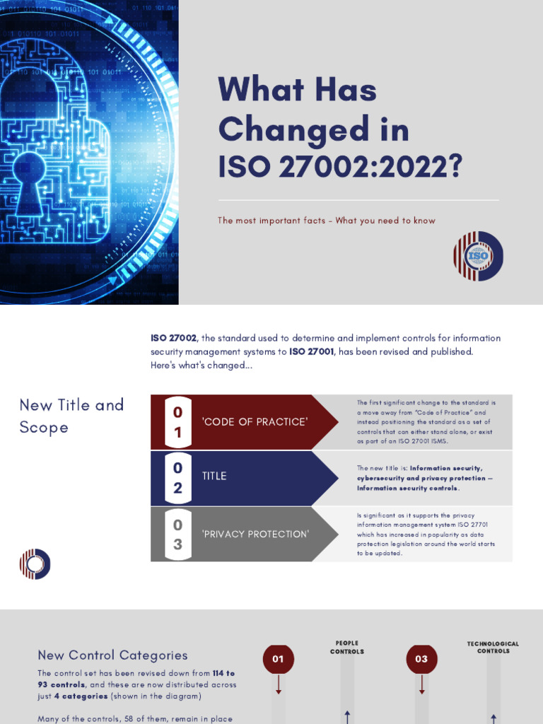 What Has Changed in ISO 27002 - 2022 - Functio - Co.uk | PDF ...