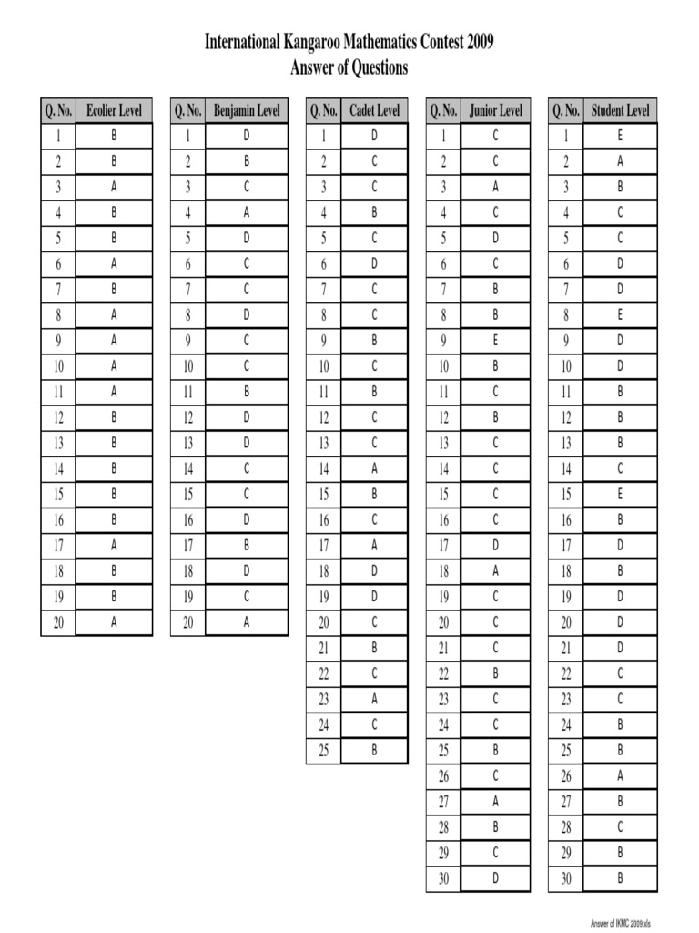 International Kangaroo Mathematics Contest 2009 Answer of Questions | PDF