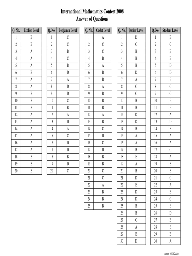 IKMC 2008 Answer Key by Level | PDF