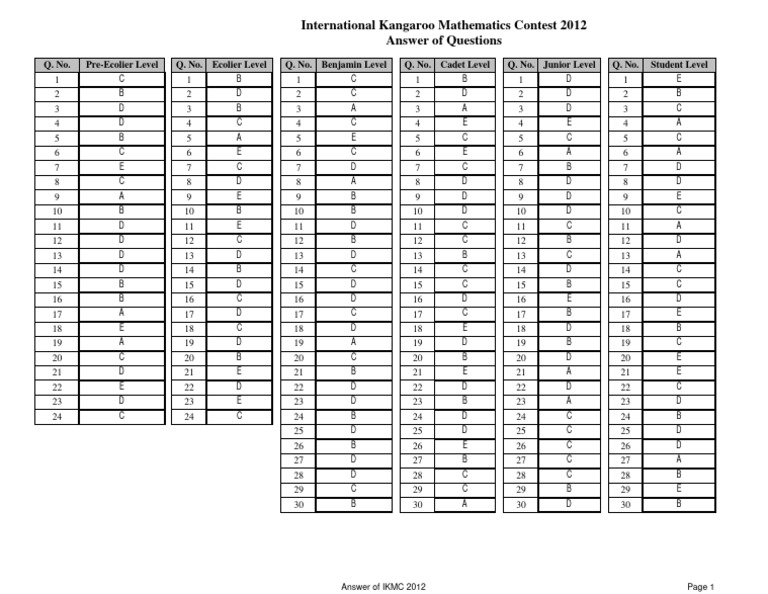 International Kangaroo Mathematics Contest 2012 Answer of Questions | PDF