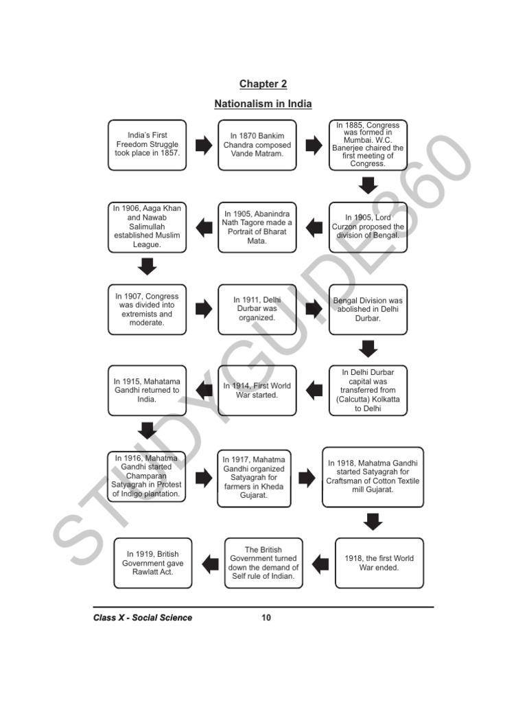 Class 10 History SST Notes Chapter 2 Studyguide360 | PDF | Mahatma ...