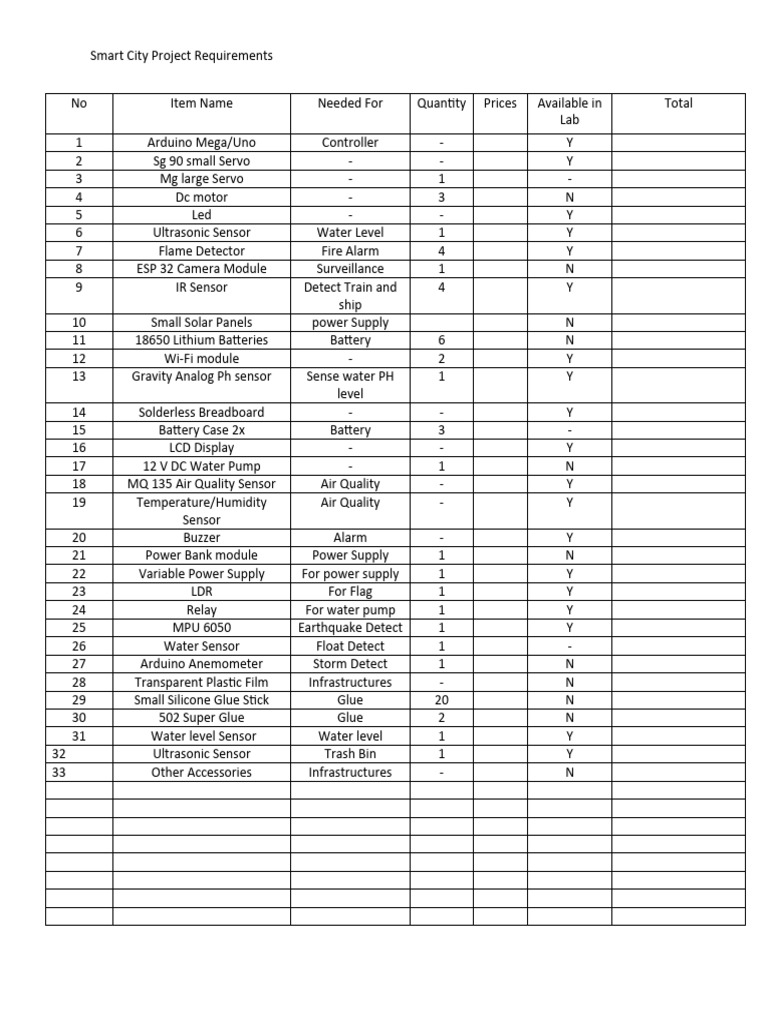 Requirements For Smart City | PDF | Computer Engineering | Manufactured ...
