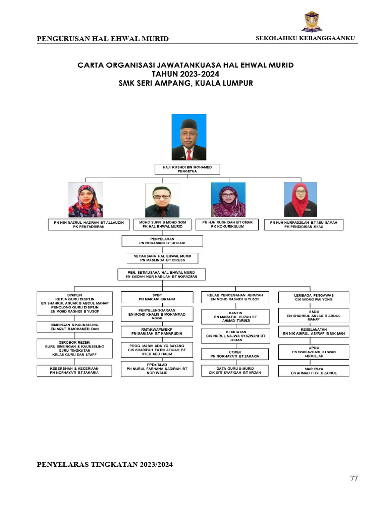13 UNIT PENGURUSAN HEM 2023 2024 | PDF