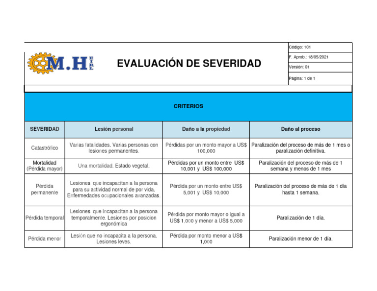 Evaluación de Severidad | PDF